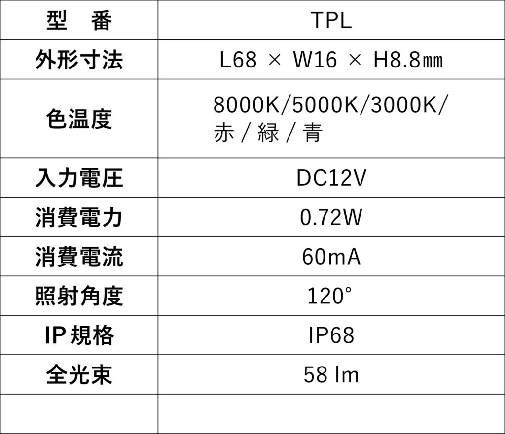 TPL - 看板照明・LED製品の専門会社アイエスパートナー、看板照明の設置・施工、チャンネル文字の製作・設置までお任せ！
